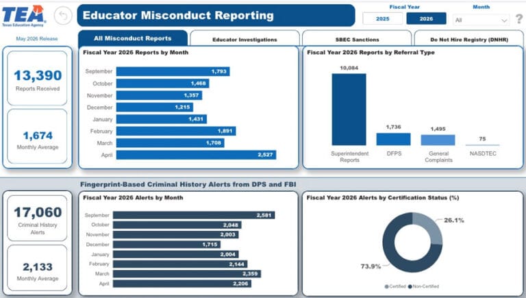 TEA Educator Misconduct Reporting Dashboard Launched